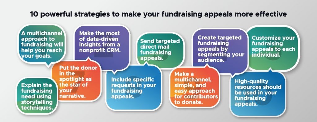 Ultimate Guide for Effective Nonprofit Fundraising Appeal - How to Increase Donations to Help ...