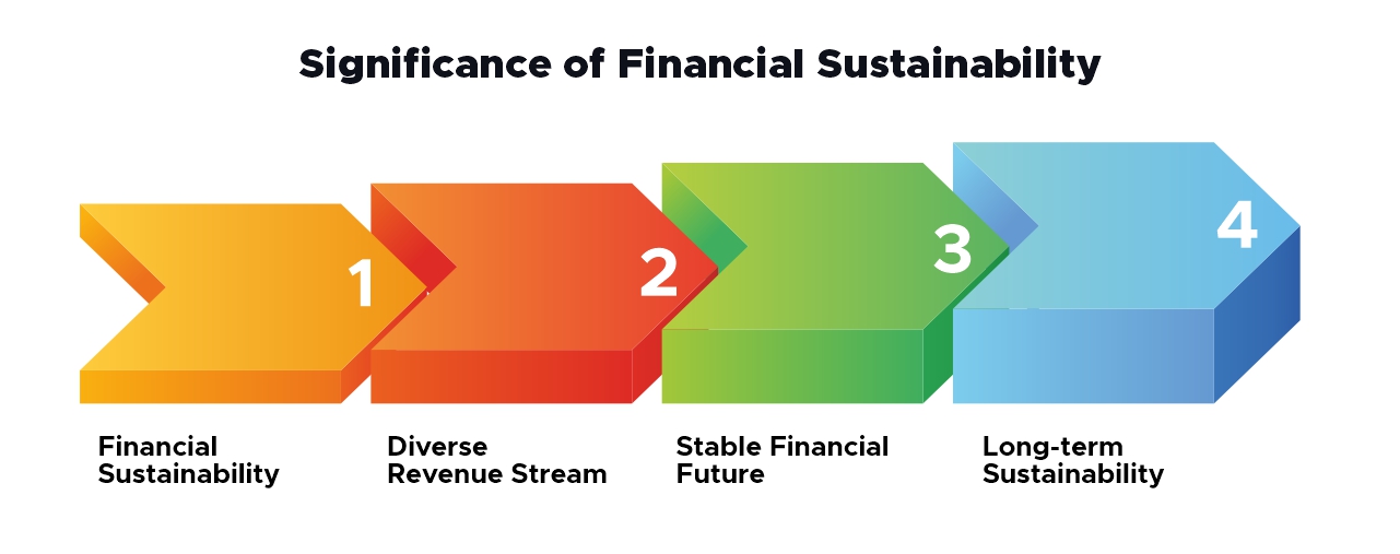 Maximizing Financial Stability: A Guide for Nonprofits - Part I