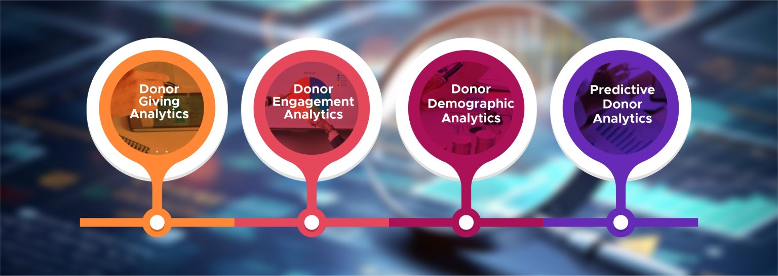 Making Sense Of Donor Data A Guide To Different Analytic Approaches I