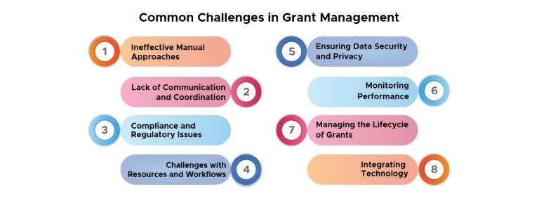 Challenges in Grant Management: Overcoming Problems and Avoiding Red Flags