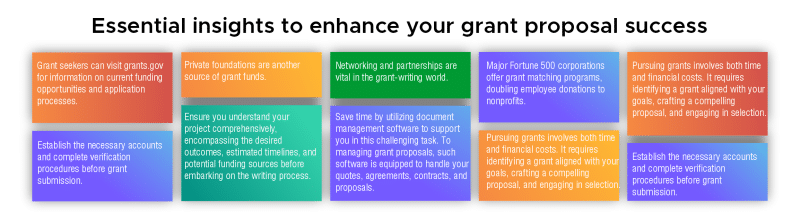 Writing a Winning Grant Proposal: A Detailed Step-by-Step Handbook