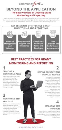 The Best Practices of Ongoing Grant Monitoring and Reporting