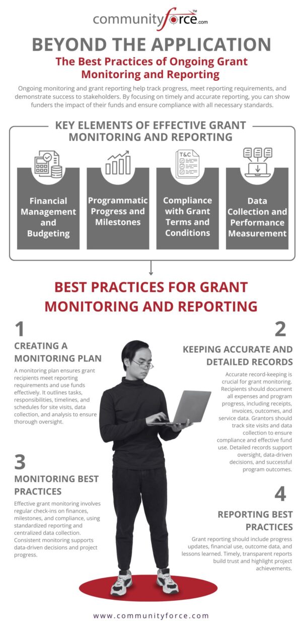 The Best Practices of Ongoing Grant Monitoring and Reporting