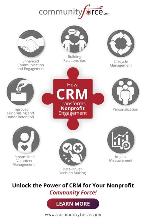How Constituent Relationship Management (CRM) Transforms Nonprofit ...