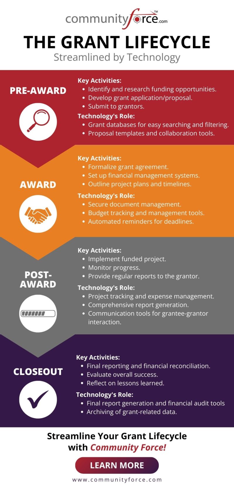 Streamlining Grant Management Through Technology