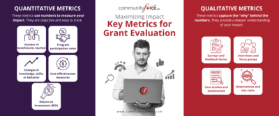 Mastering Grant Evaluation: Essential Strategies for Success