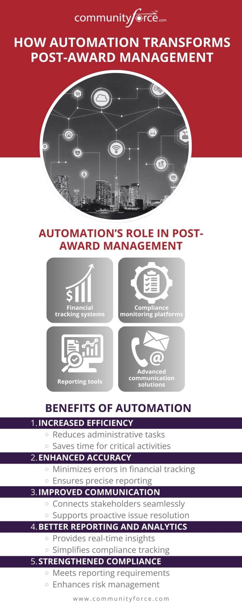 How Automation Transforms Post-Award Grant Management – CommunityForce